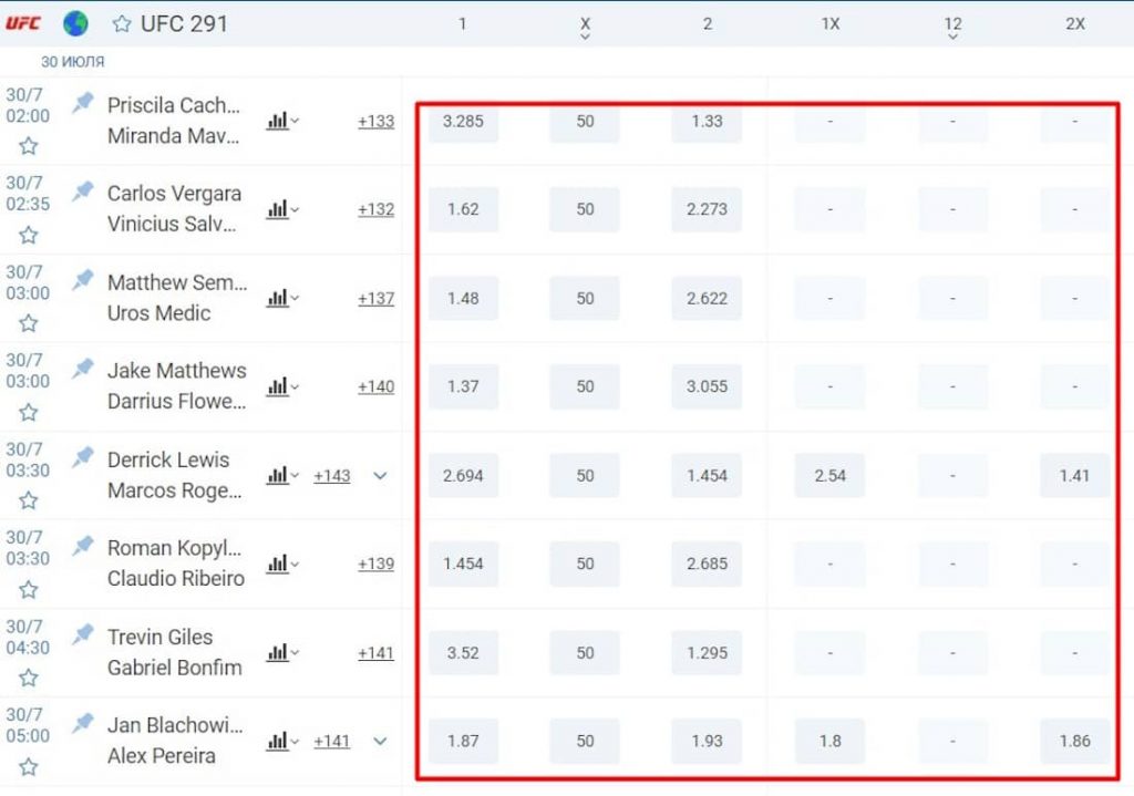 How UFC Betting Odds Work